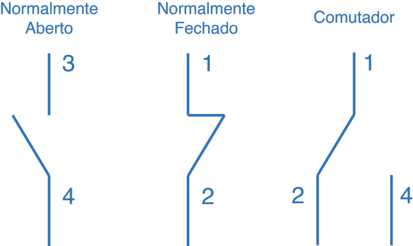 Contatores: o que são e para que servem - Bluelux